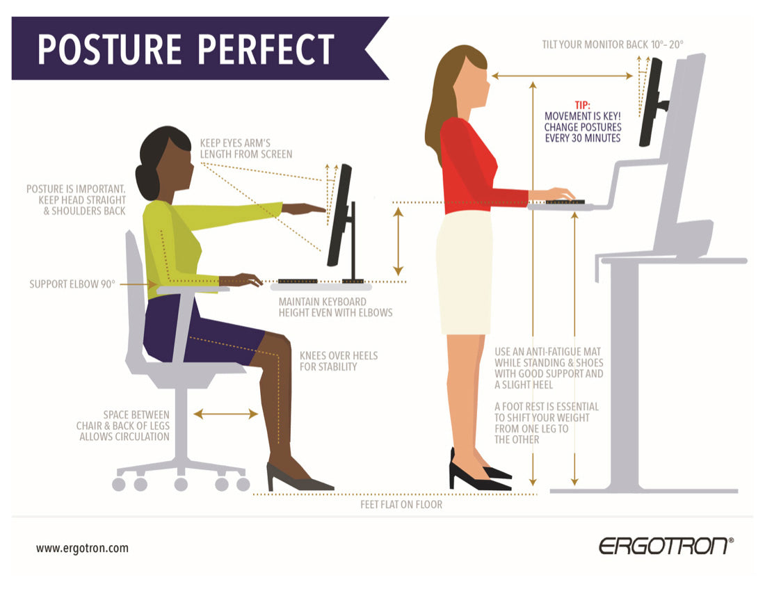 Infographic: Perfect Posture | Back2 Blog